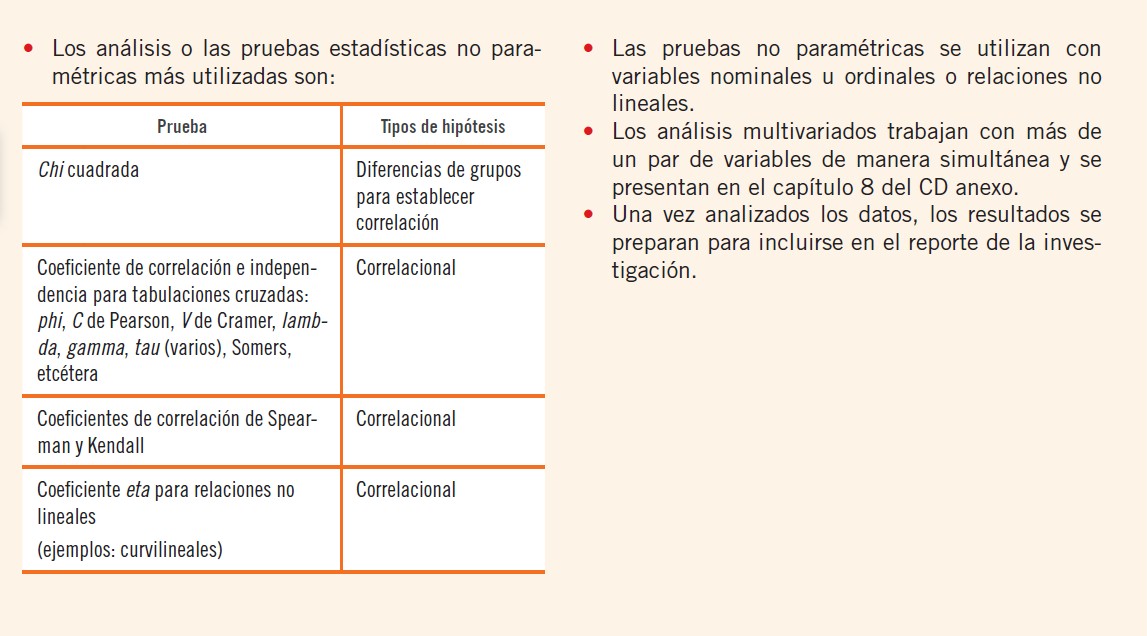 Estructura pedagógica del capítulo 10.cmap